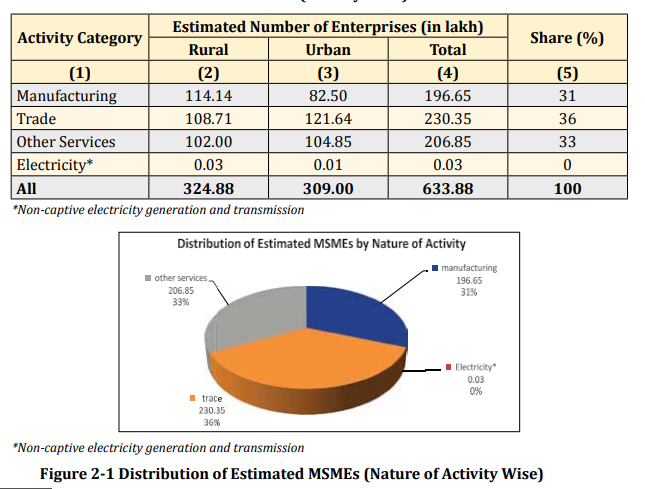 MSME Full Form, What is MSME? Definition & MSME Loan Scheme