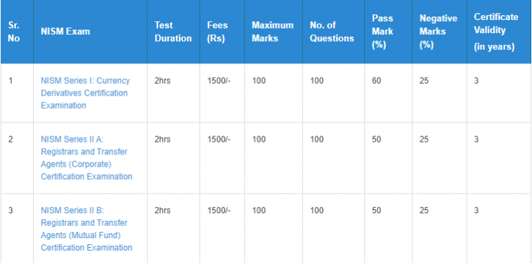 what is NISM certification and How can I get NISM certificate?