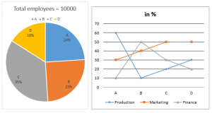40+ DI Questions With Easy Tricks For IBPS Clerk Prelims 2021