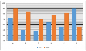 40+ DI Questions With Easy Tricks For IBPS Clerk Prelims 2021