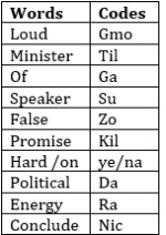 Coding-Decoding Reasoning, Tricks, Solved Questions
