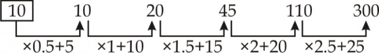 Number Series: Key Concept, Short Tricks, Questions and Answer