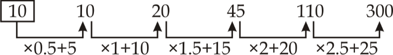 Number Series: Key Concept, Short Tricks, Questions and Answer