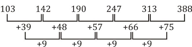 Number Series: Key Concept, Short Tricks, Questions and Answer
