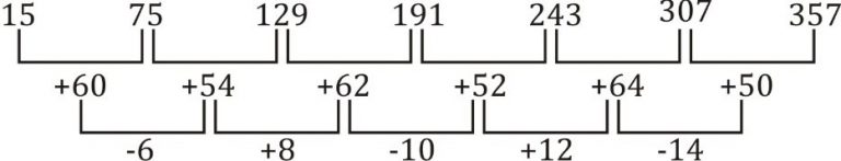 Number Series: Key Concept, Short Tricks, Questions and Answer