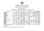 RBI Assistant Cut Off 2025, Check Previous Year Cut Off Marks
