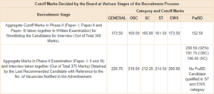 RBI Grade B Mains Expected Cut Off 2025, Check Section Wise and ...