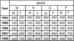 Prepare Data Interpretation For Bank Exams: Types, Questions & Strategies
