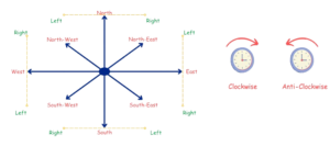 Direction Sense Questions for Bank Exams