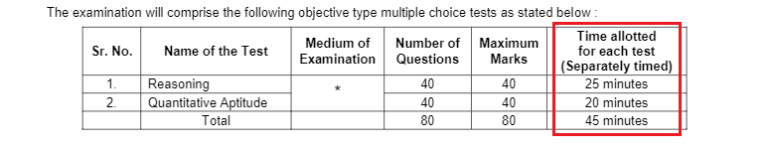 Biggest Change in IBPS RRB Exam Pattern 2024 Biggest Change in IBPS RRB Exam Pattern 2024