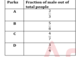 Data Interpretation questions for SBI PO exam