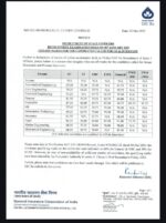 GIC Assistant Manager Final Cut Off 2025 Out, Check Category Wise Cut ...