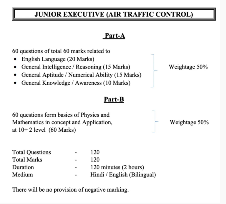 AAI ATC Syllabus 2025 and Exam Pattern for Junior Executive Posts