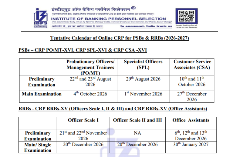 IBPS Calendar 2026-27 Out @ibps.in for PO, Clerk, SO & RRB Exam Dates ...
