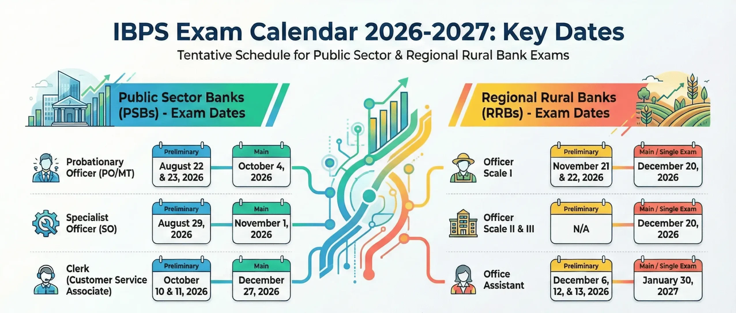 IBPS Calendar 2026 Out, Check Exam Dates of PO, Clerk, SO & RRB Exams